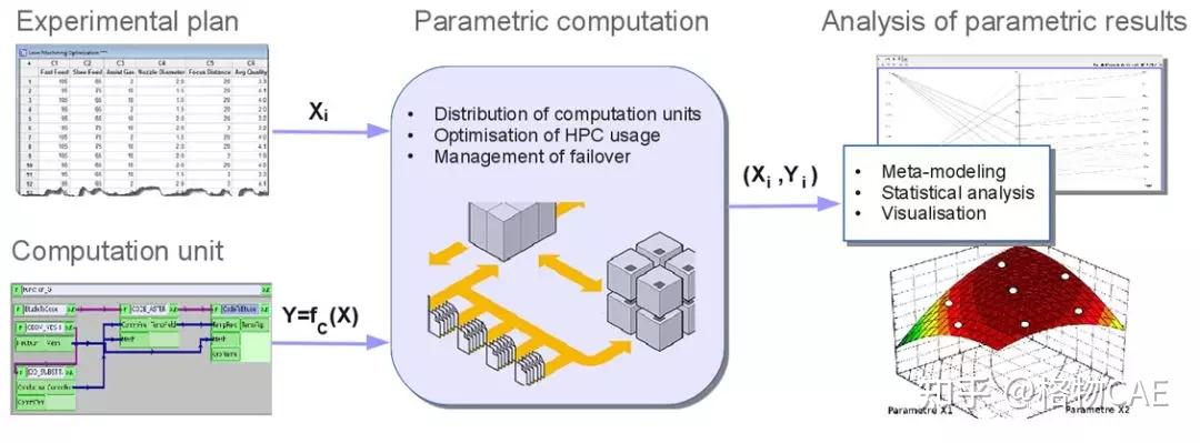 【EDF开源CAE】SALOME数值模拟平台综述 - 知乎