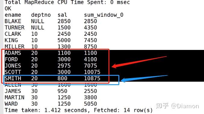 Hive：窗口函数 - 知乎
