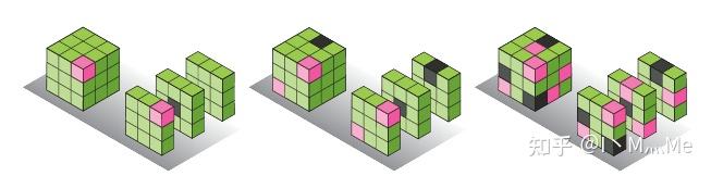 基于LBP的卷积深度神经网络Local binary convolutional neural networks - 知乎