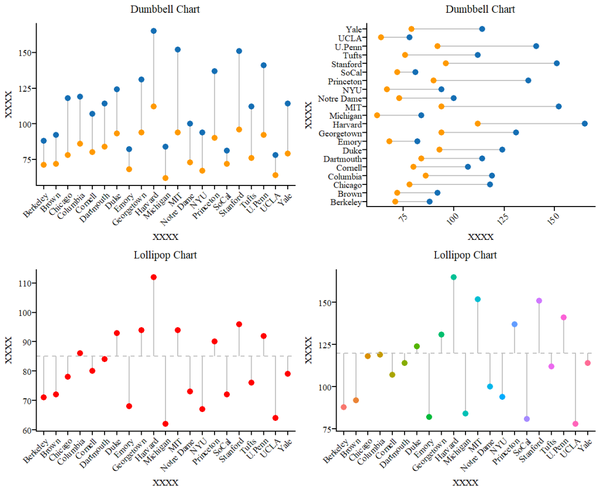 R可视化——ggplot2包绘制哑铃图和棒棒糖图 - 知乎