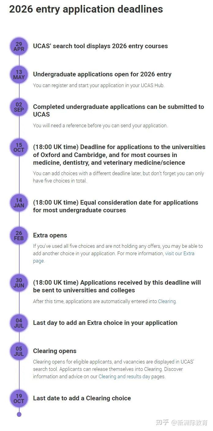 必看! UCAS发布2026英本申请时间轴, 这些重大改革26fall正式启动! - 知乎