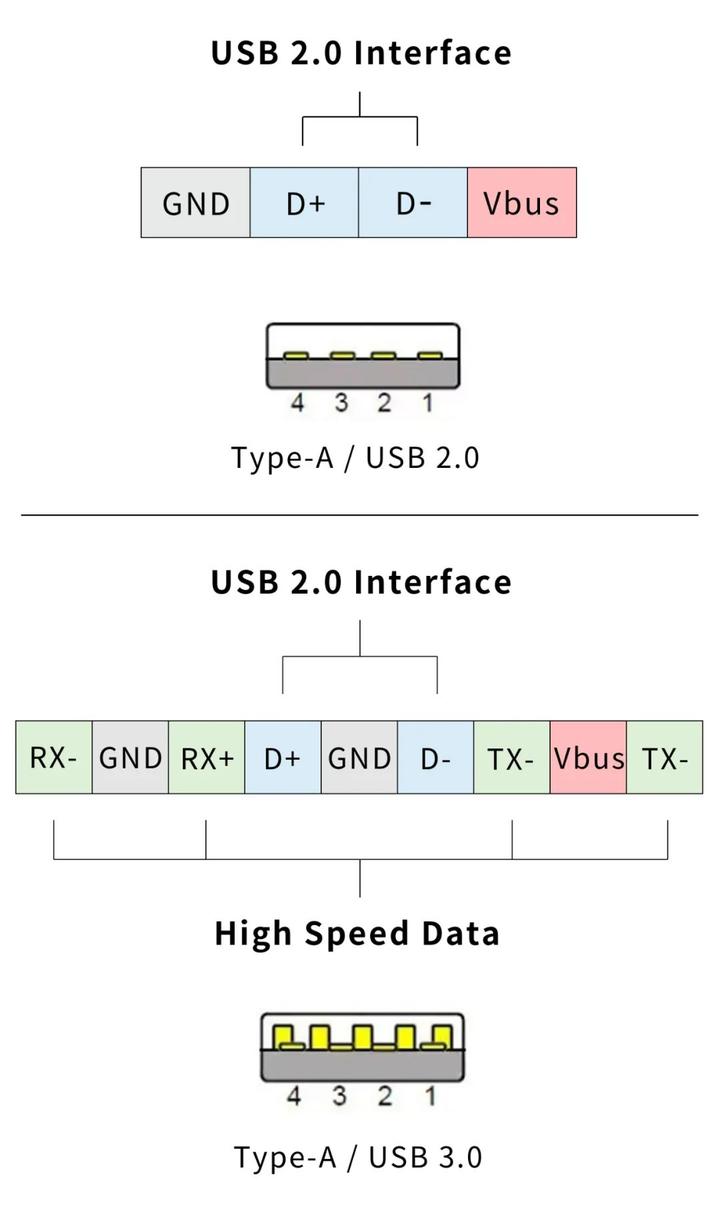 USB Type-A接口的深度解析