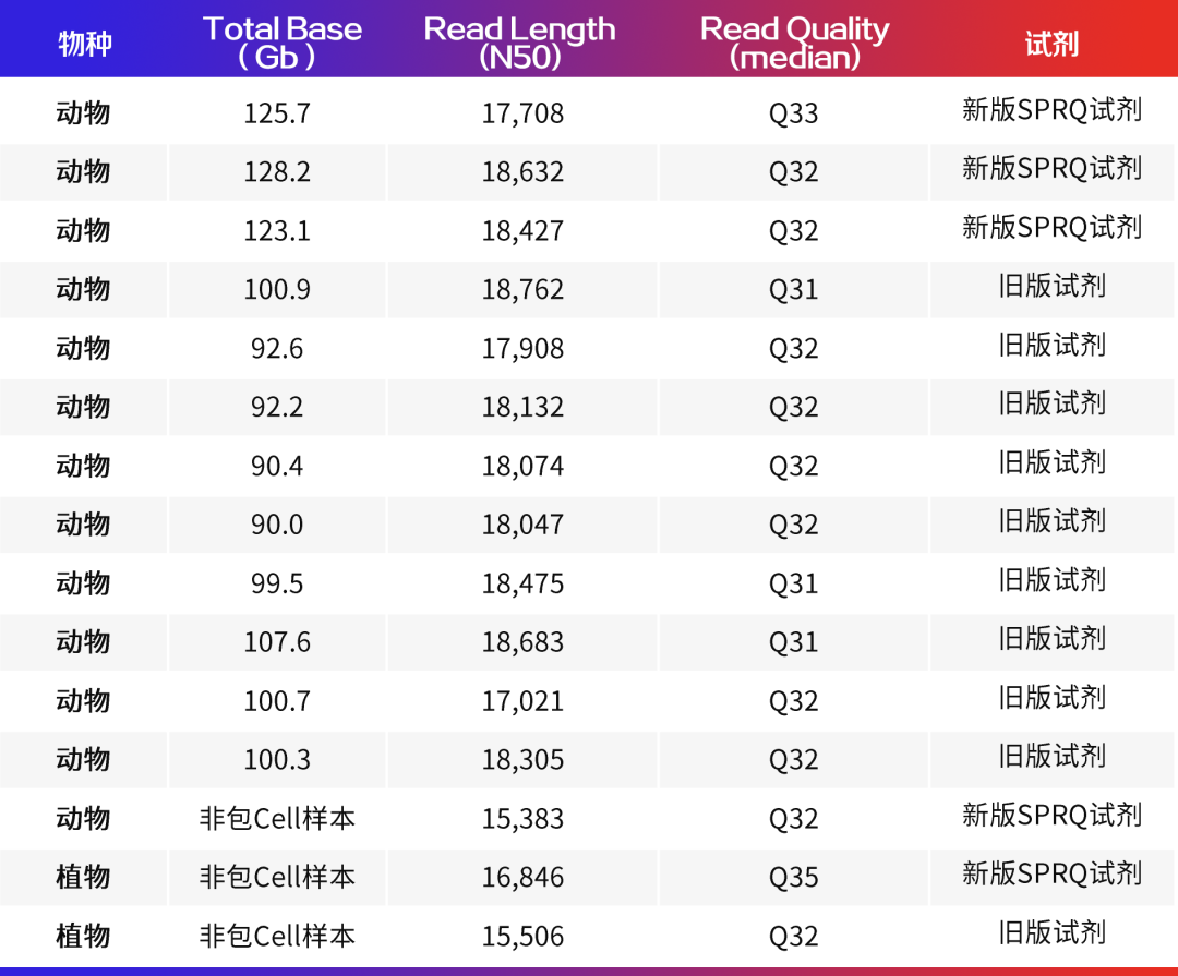 Fiber-seq实测数据惊艳亮相-开启表观研究新旅程 - 知乎