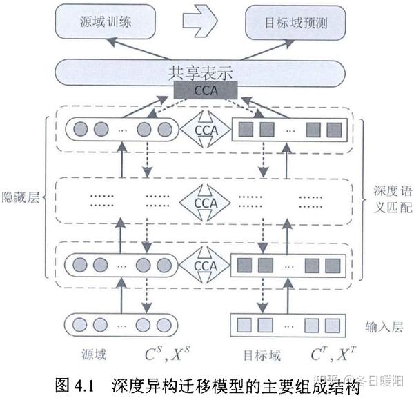 多模态数据融合算法研究 阅读笔记 知乎