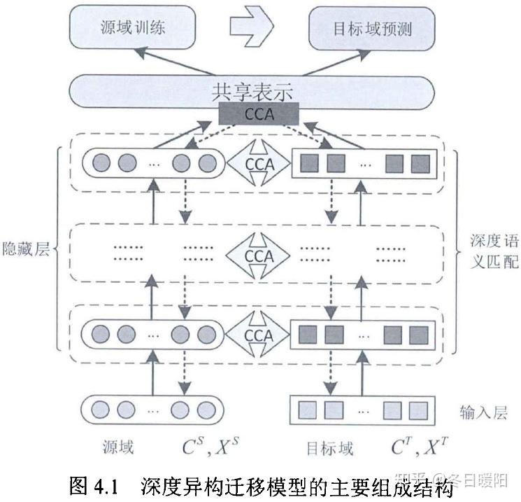 多模态数据融合算法研究 阅读笔记 知乎