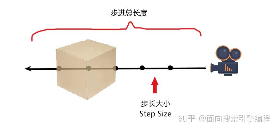 RayMarching实时体积云渲染入门(上) - 知乎
