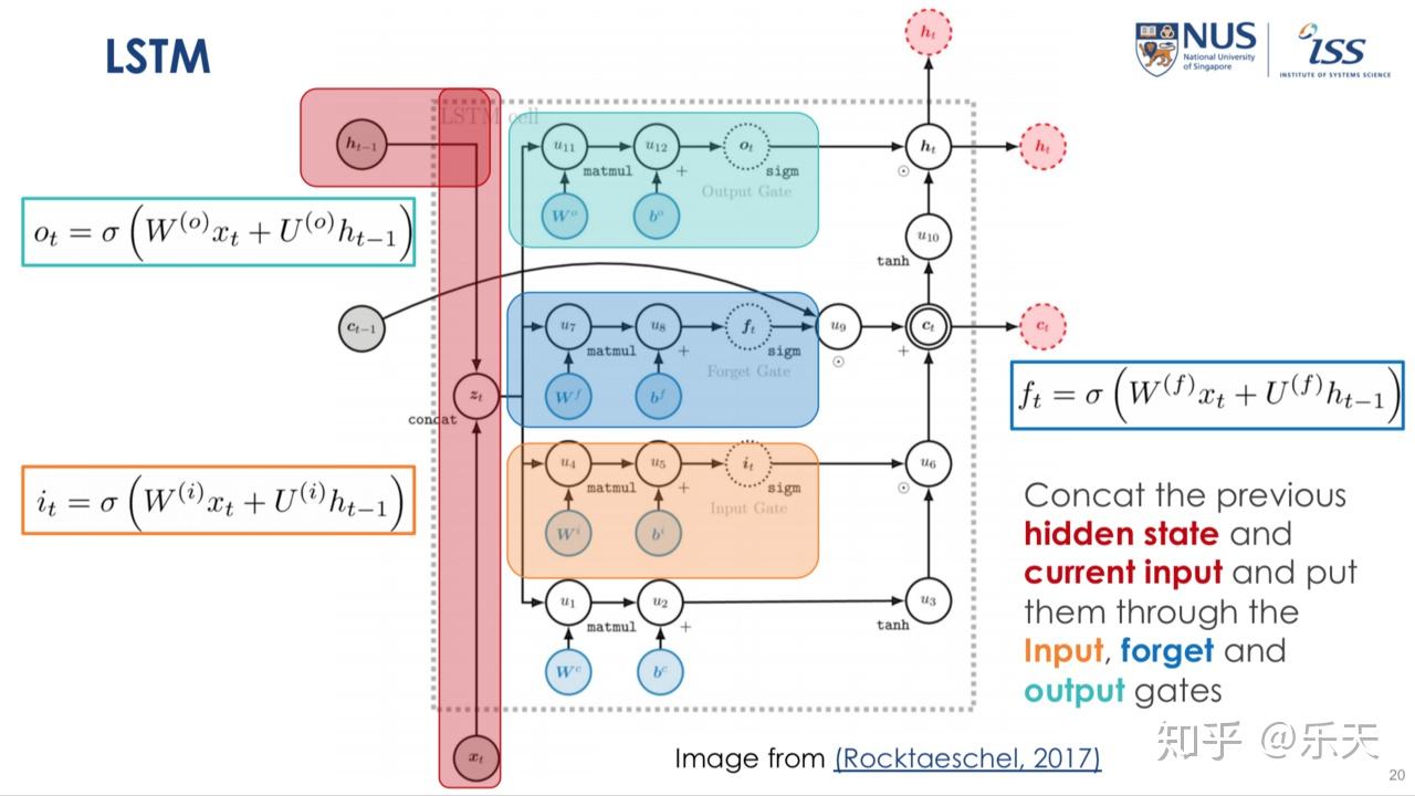 慢学NLP / 图解LSTM结构 - 知乎