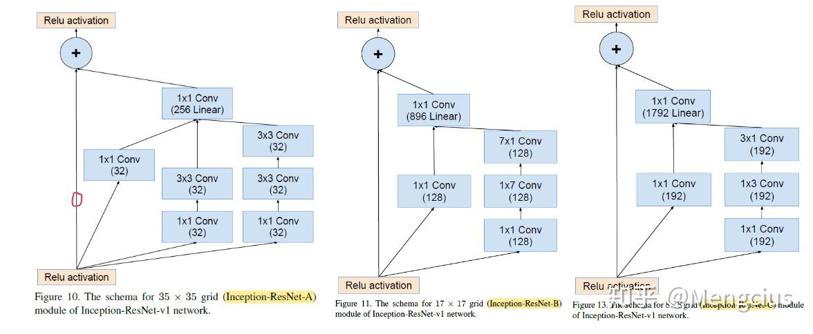 CNN模型合集 | 12 Inception(-v4,-ResNet-v1,-ResNet-v2) - 知乎