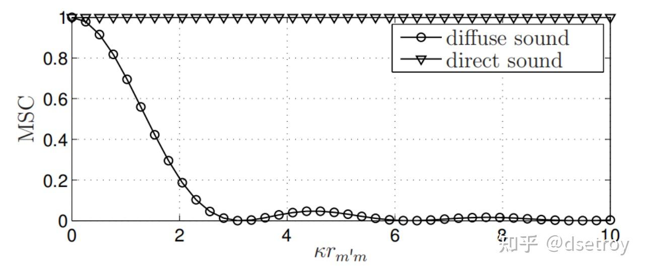 Parametric Spatial Audio (参数化空间音频) 介绍 - 知乎