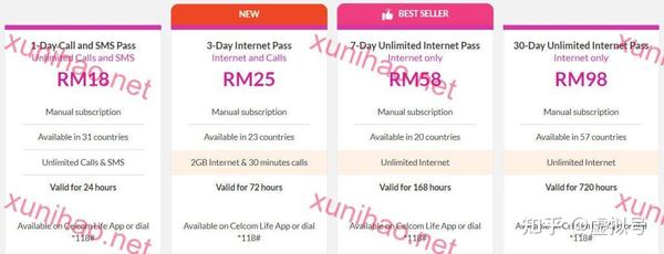 境外卡流量自由：马来西亚Celcom紫卡中国漫游实测可免费收短信、保号成本低开通包月无限流量160人民币 - 知乎