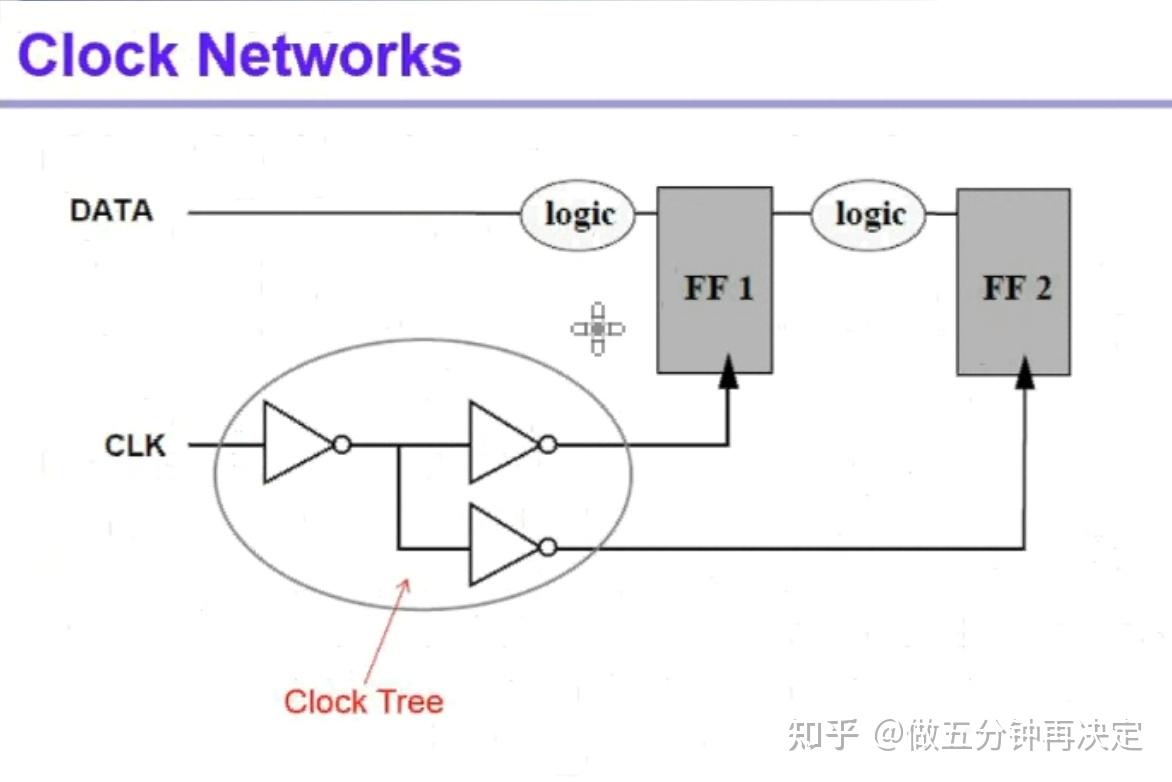 5.1【理论】【sdc基础】 DFT相关的timing和constraint - 知乎