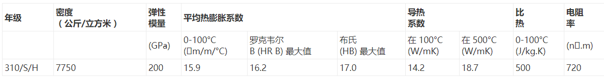 310（UNS S31000）/310S(UNS S31008)/310H(UNS S31009)/310L不锈钢 - 知乎