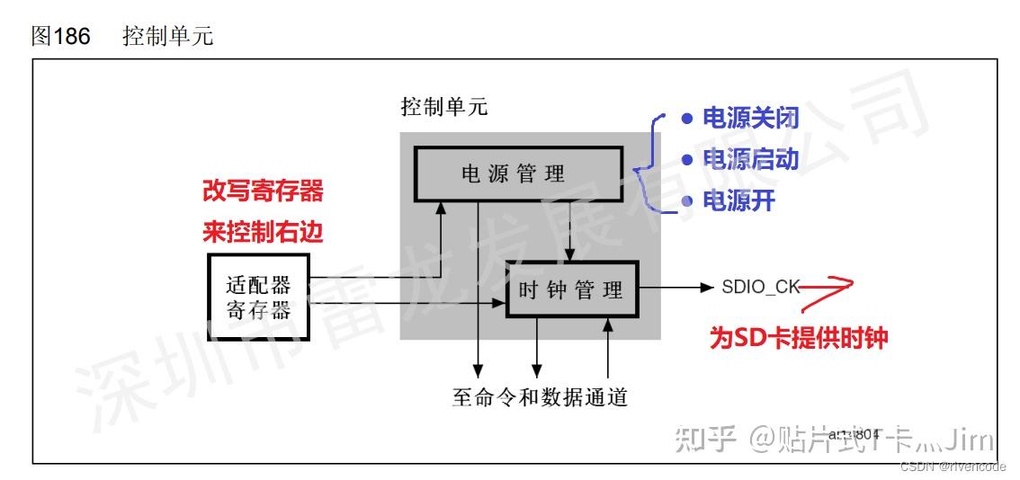 SD NAND 的 SDIO在STM32上的应用详解(中篇） - 知乎