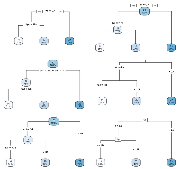 如何画出漂亮的决策树？ - 知乎