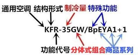 KFR-36GW/Bp，解读空调上一串字母的密码本找到了！ - 知乎