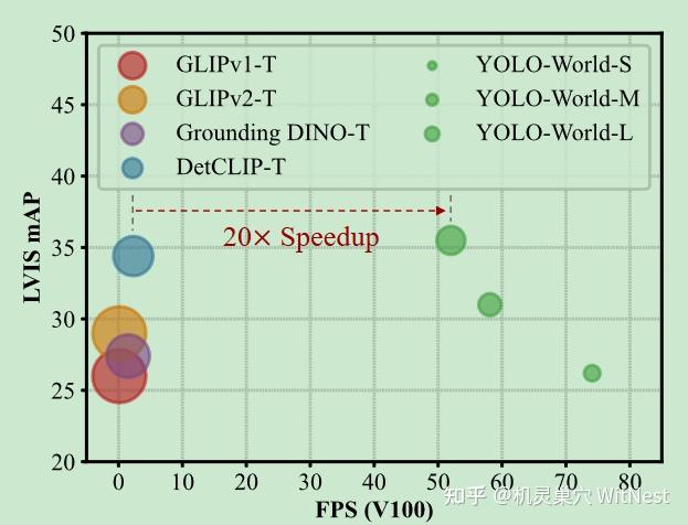 【论文笔记】YOLO-World: Real-Time Open-Vocabulary Object Detection - 知乎