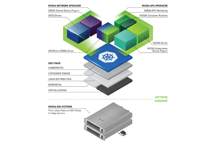 如何部署简化 GPU 管理？ NVIDIA GPU Operator最新版支持 DGX、HGX 等 - 知乎