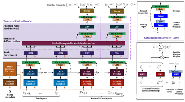 时序预测的深度学习算法介绍 - 知乎