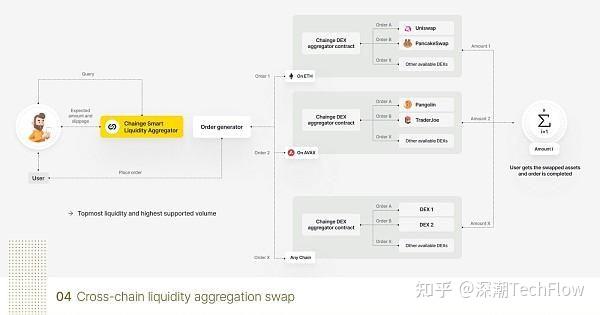 Chainge Finance：新公链时代的跨链安全性解决方案 - 知乎
