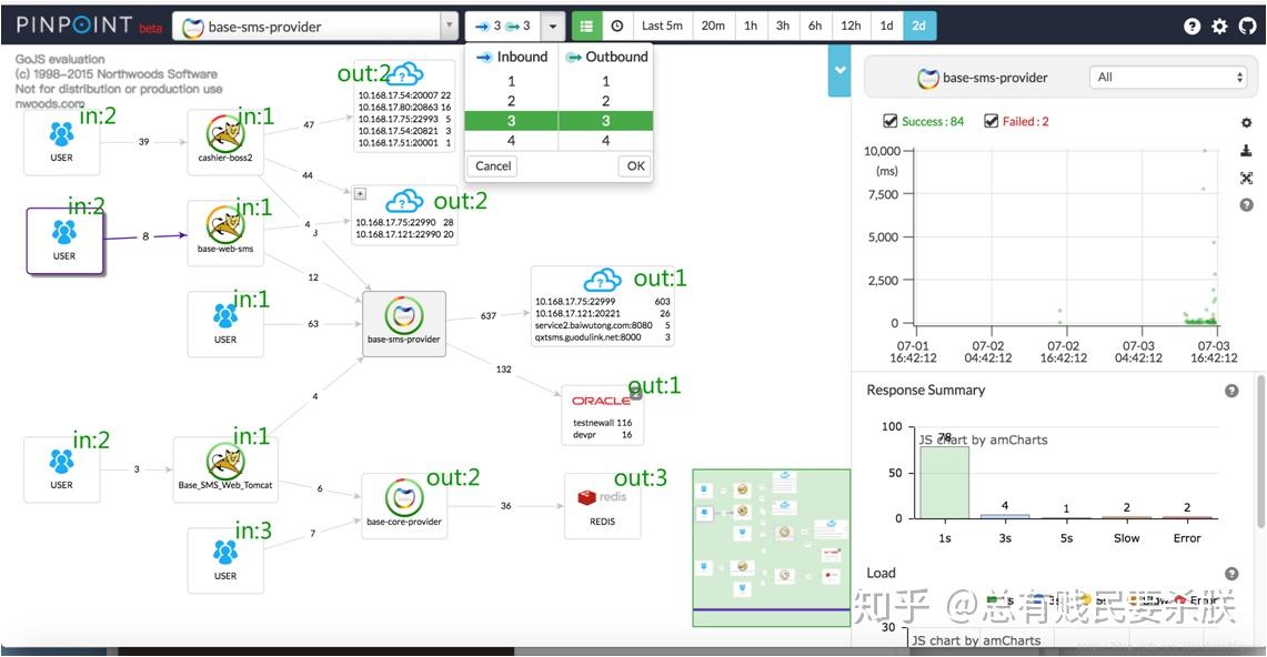 性能监控工具Pinpoint的安装及使用（原创） - 知乎