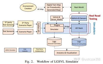 LGSVL 仿真器: A High Fidelity Simulator for Autonomous Driving - 知乎