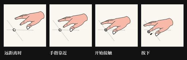 XR手势 - MRTK设计原则 - 知乎