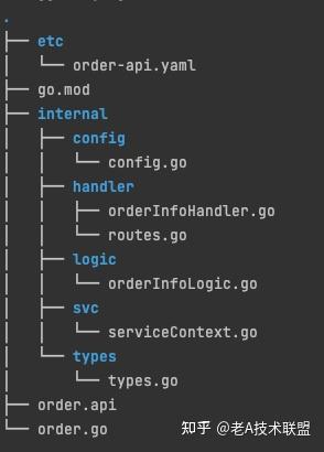 go-zore入门，看这一篇就够了 - 知乎