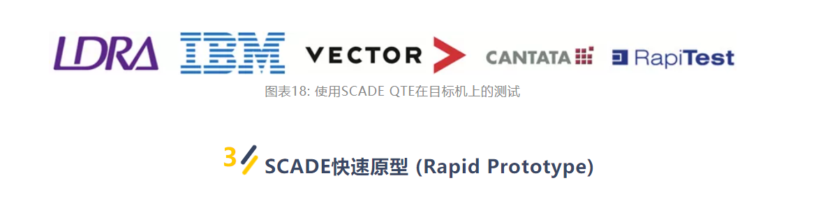 嵌入式系统 | 基于SCADE Suite模型的验证 - 知乎