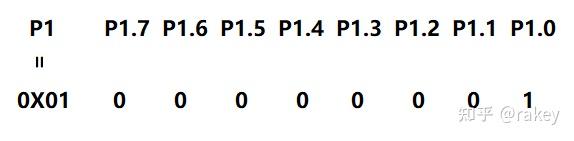 51单片机学习教程（简单入门） - 知乎
