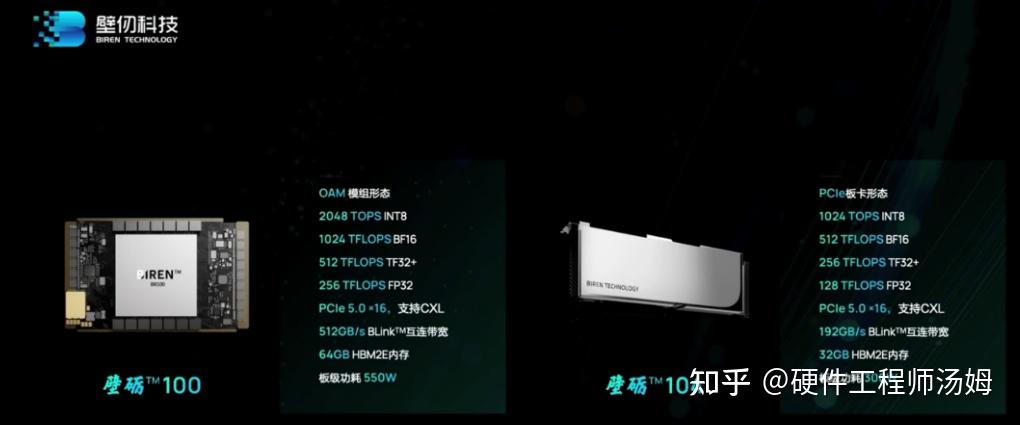 AI服务器 硬件设计(1)-OAM学习 - 知乎