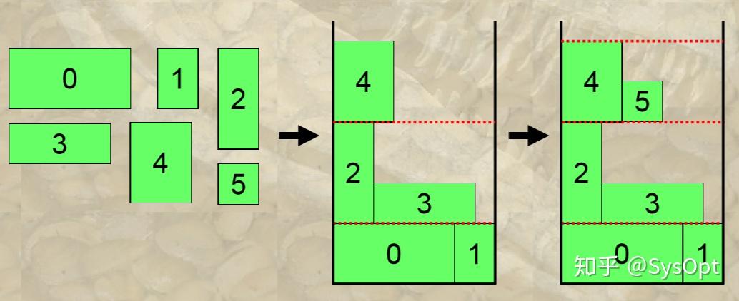 二维装箱问题之Next-Fit Algorithm的简单实现(C语言) - 知乎