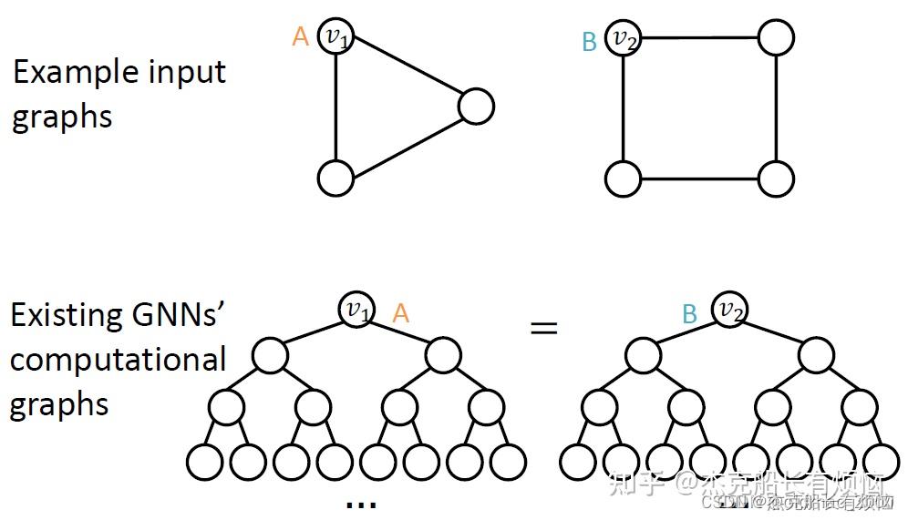 15-图机器学习（关于GNN的局限性以及其解决办法） - 知乎
