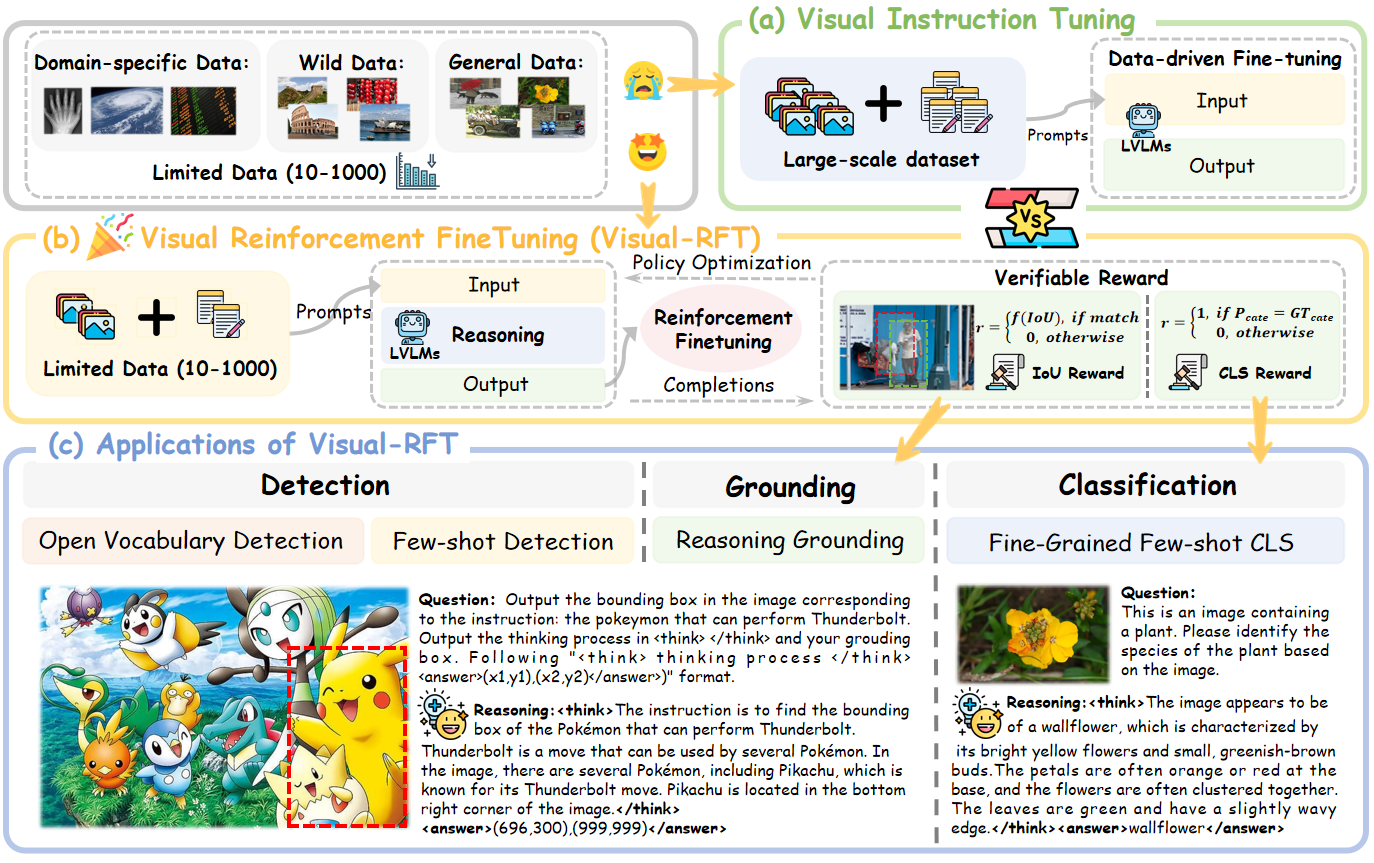 VLM+R1：一些使用RL提升VL模型推理能力的工作 - 知乎