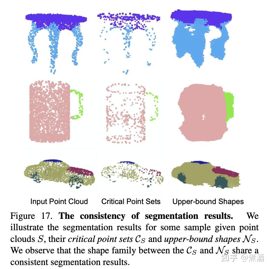 PointNet: Deep Learning on Point Sets for 3D Classification and ...