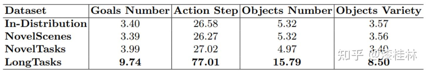 MLDT：一种基于开源大模型针对复杂长期机器人任务规划的多级分解方法 - 知乎