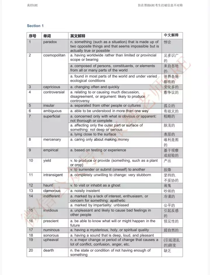 冲刺330！23年全新GRE真题资料免费领！（含GRE词汇+填空+阅读+数学+写作资料） - 知乎