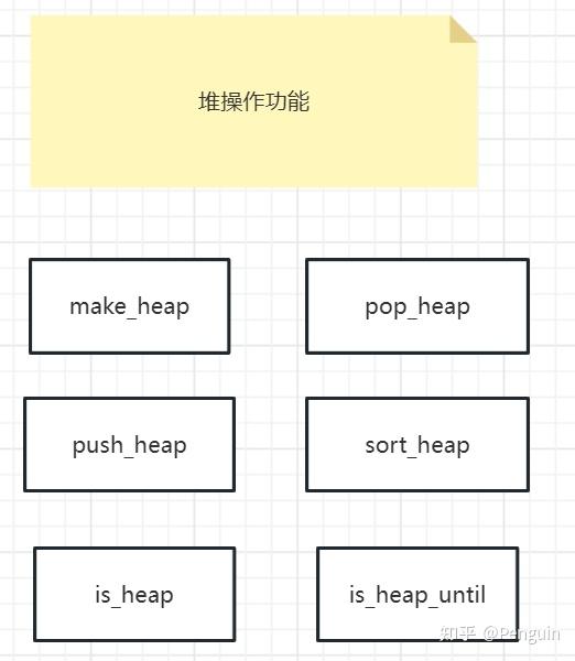 C 堆操作算法 知乎