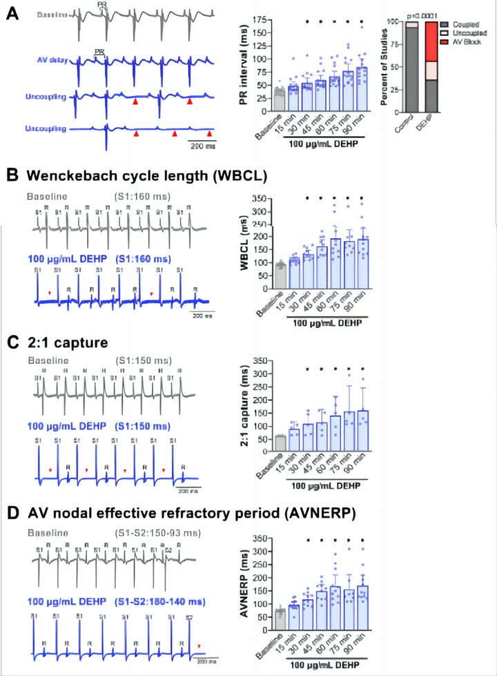 塑料中的毒素-Di-2-ethylhexylphthalate（DEHP）对心脏有抑制作用 - 知乎