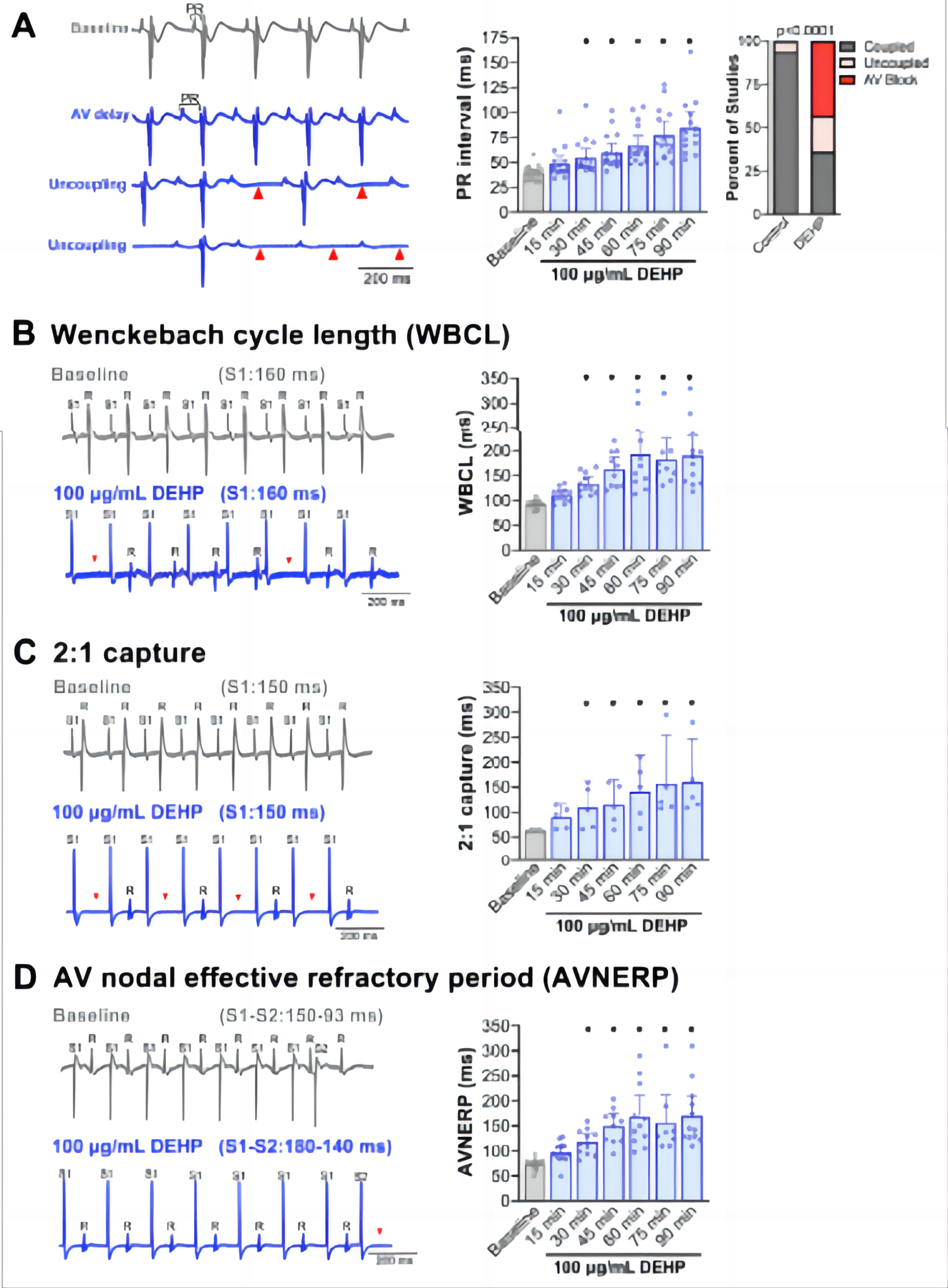 塑料中的毒素-Di-2-ethylhexylphthalate（DEHP）对心脏有抑制作用 - 知乎