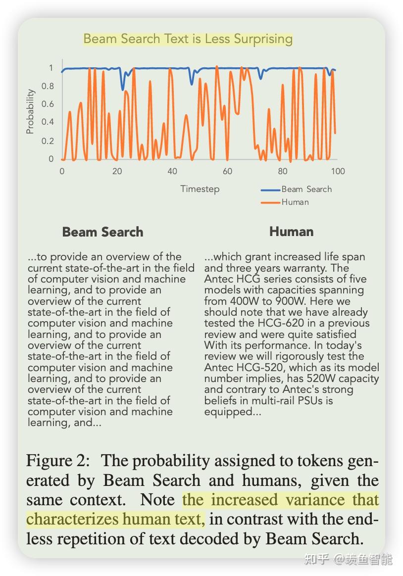 【OpenLLM 013】大模型炼丹术之文本生成中的解码策略：从原理到实践-原理篇 - 知乎