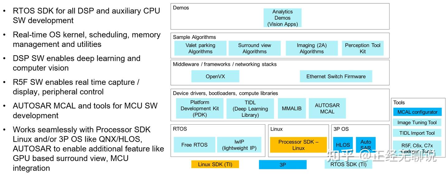 从零开始玩转TDA4之AI计算架构 - 知乎