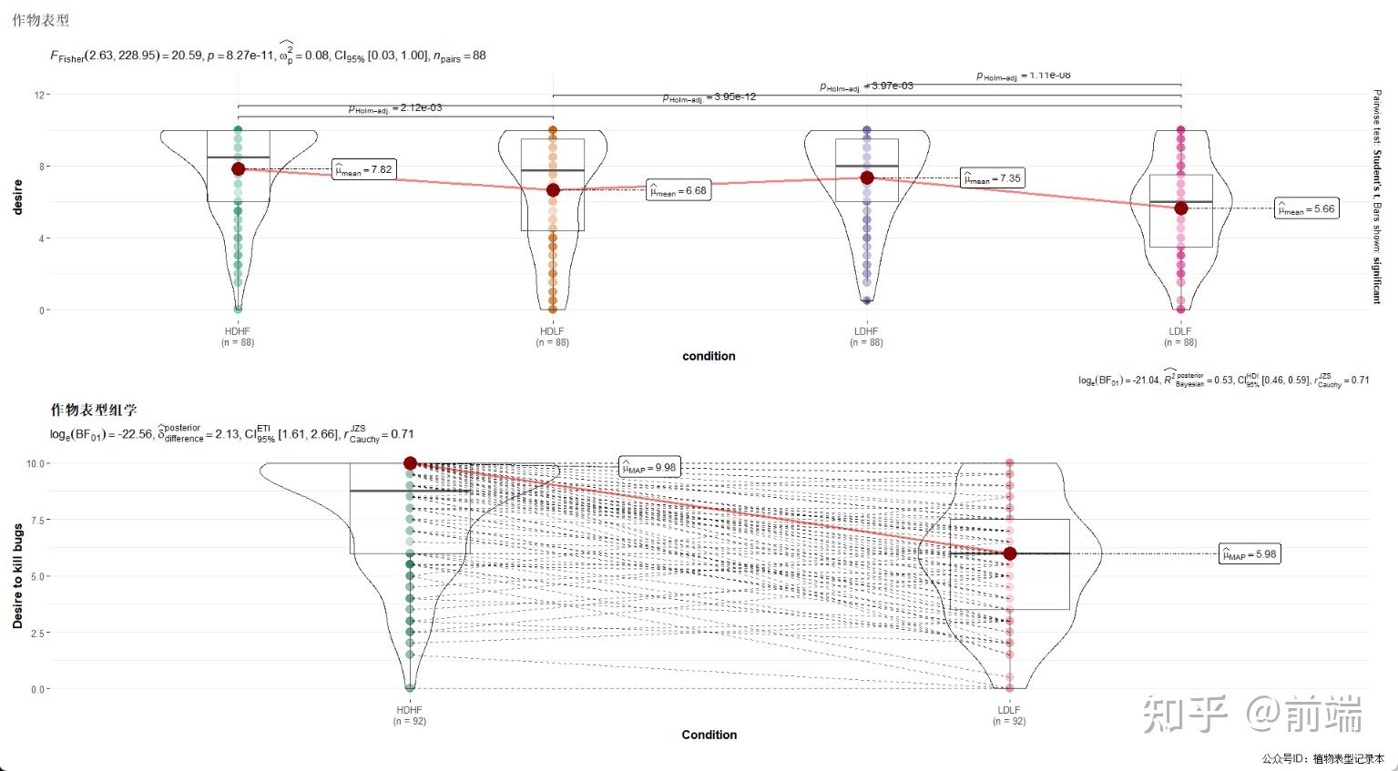 绝美学术论文配图之基于R语言（ggstatsplot）包 - 知乎