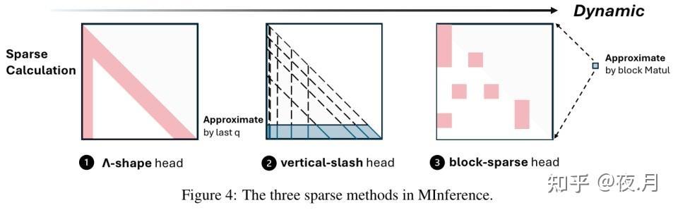 如何看待Native Sparse Attention？ - 知乎