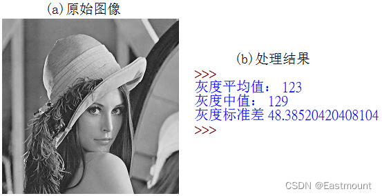 Python从零到壹丨图像增强及运算：图像掩膜直方图和hs直方图 知乎