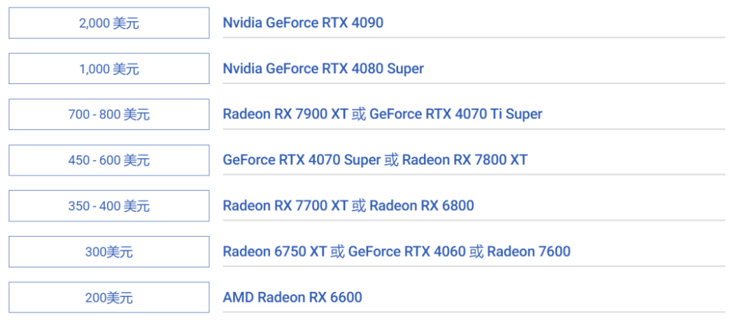 2024 年最佳 GPU：购买还是等待下一代？ - 知乎