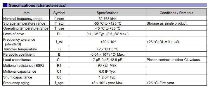 爱普生FC1610AN晶体助力网络设备时钟 - 知乎
