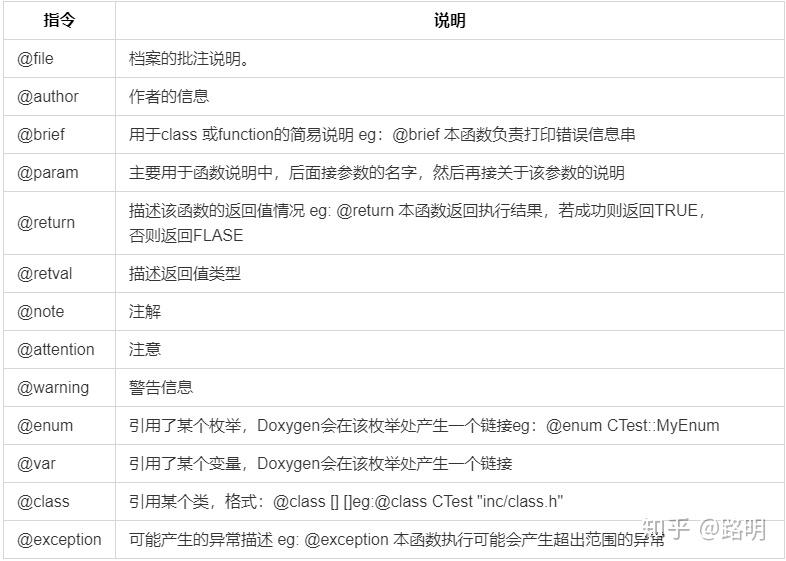 Doxygen快速入门 - 知乎