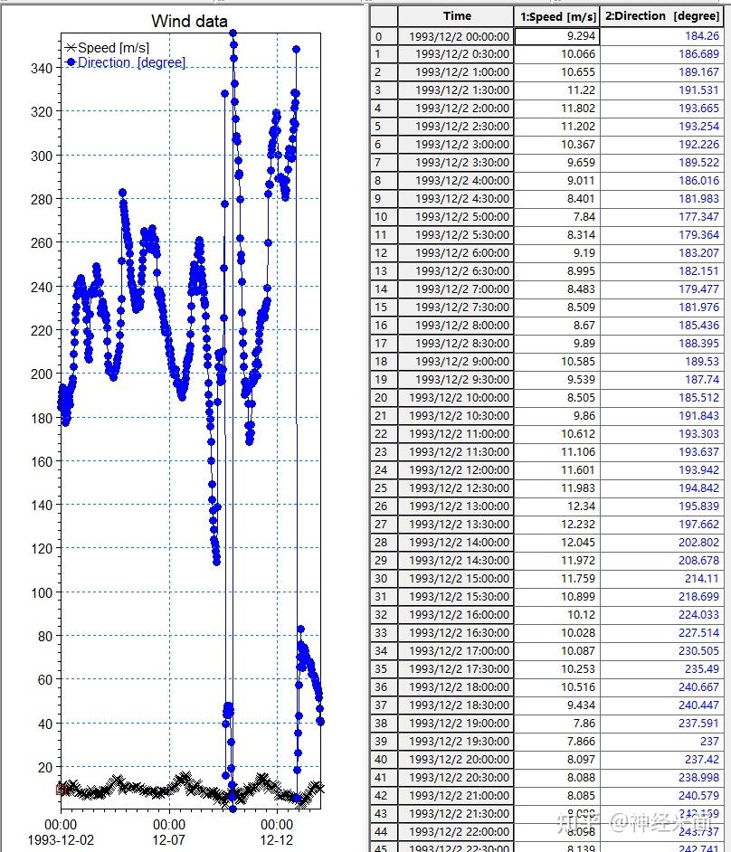 MikeZero：制作风玫瑰图 - 知乎