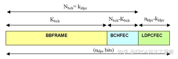 DVB-S2标准协议：流自适应与FEC编码 - 知乎