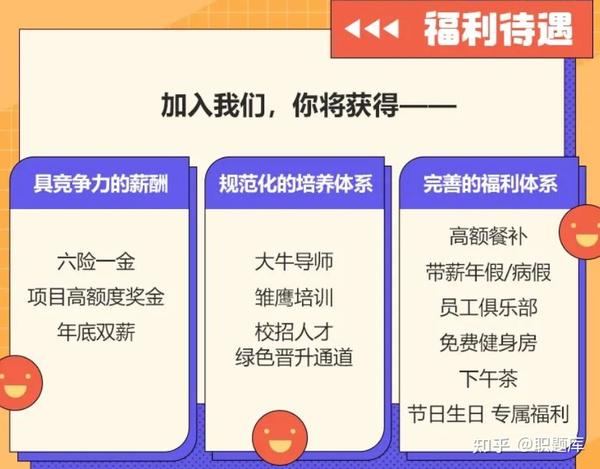 4399丨年薪15W-35W，六险一金，笔试考什么？ - 知乎